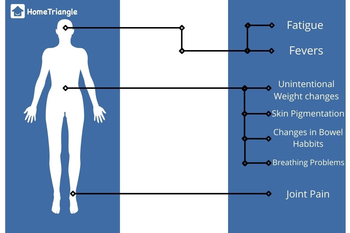 Cancer Awareness: All you need to know about this Condition