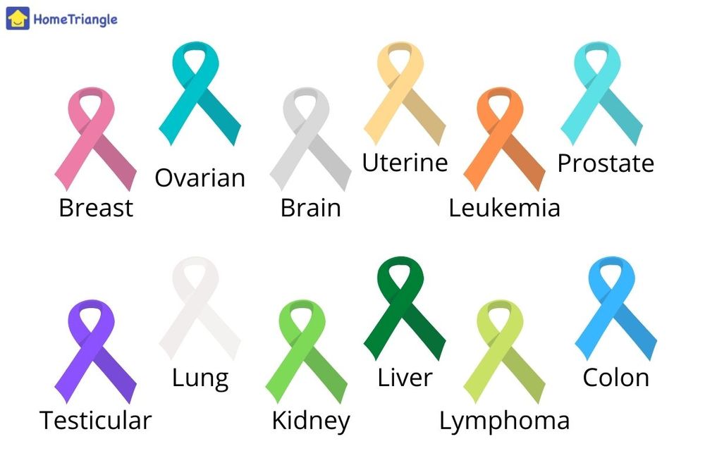 Cancer Awareness: All you need to know about this Condition