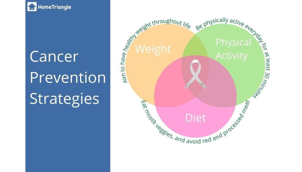 Cancer Awareness: All you need to know about this Condition