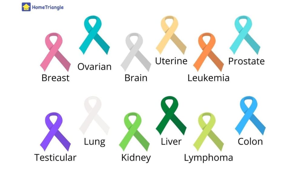 Cancer Awareness: All you need to know about this Condition