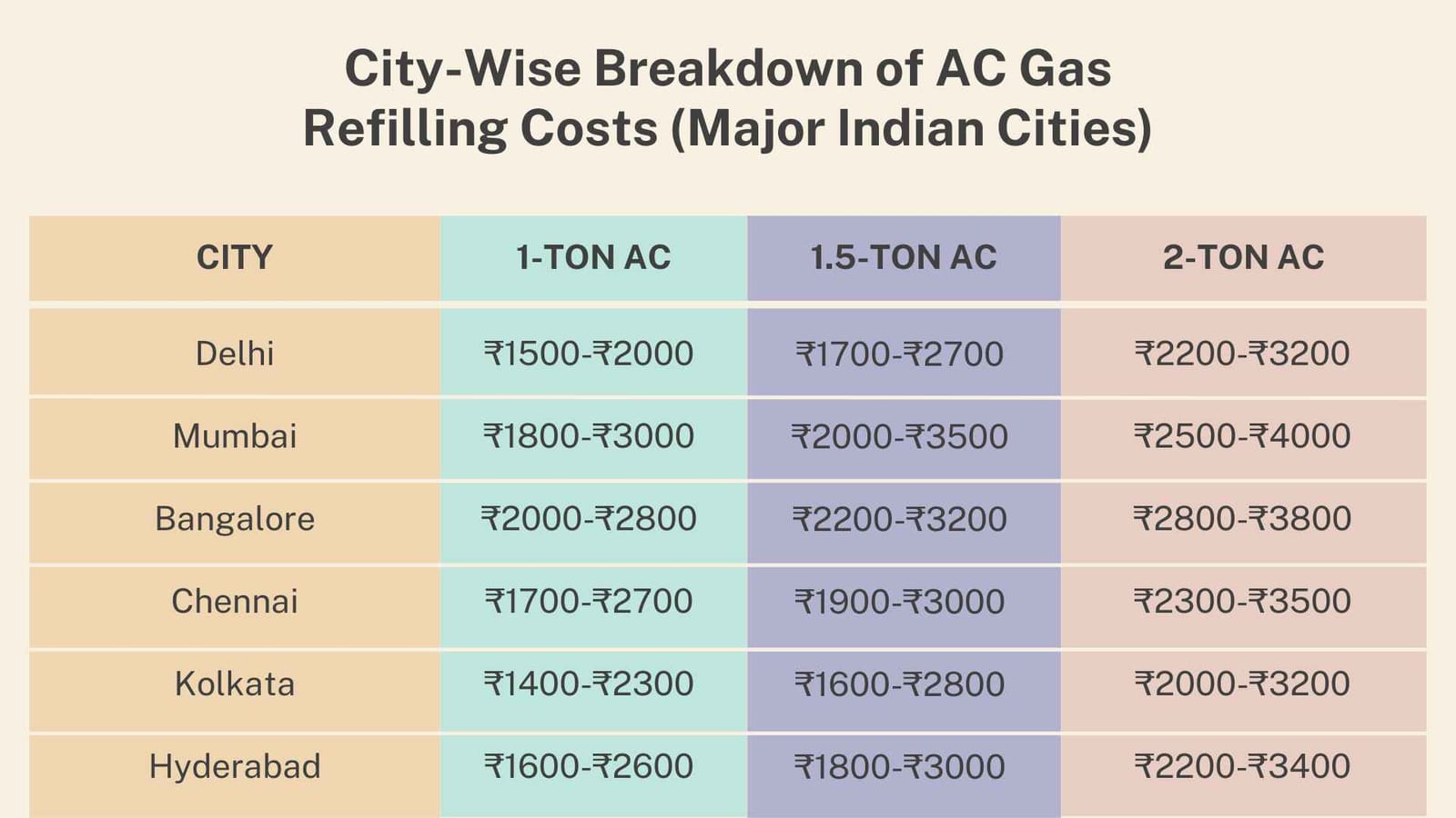 Your Guide to AC Gas Refilling Costs
