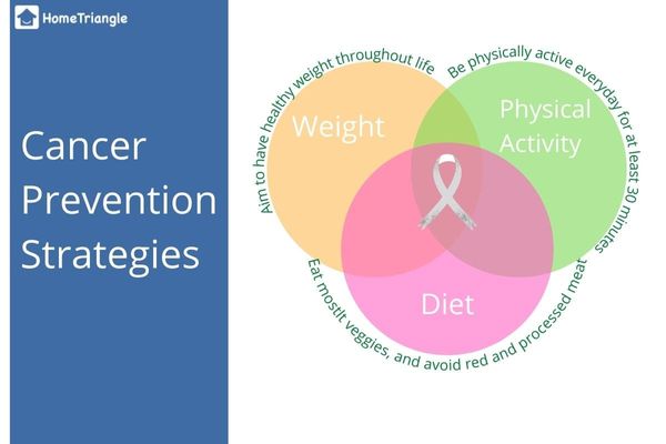 Cancer Awareness: All you need to know about this Condition