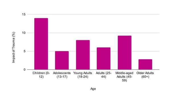 Healing from Emotional Trauma: A Step-by-Step Guide
